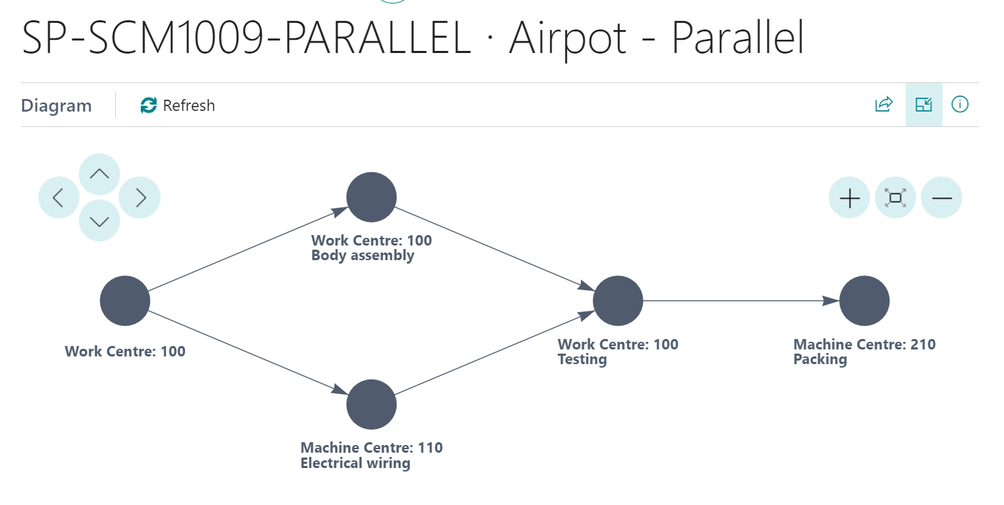 Clever Dynamics - BOM & Routing Diagrams